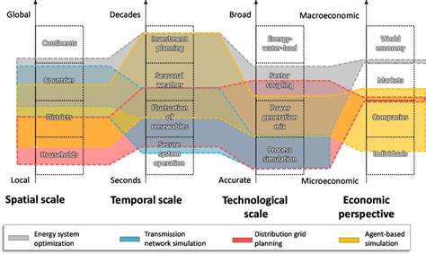 Characterization Of The Proposed Multimodel Approach For Analyzing Download Scientific Diagram