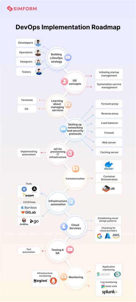 Mayur Bhatti Posted On Linkedin