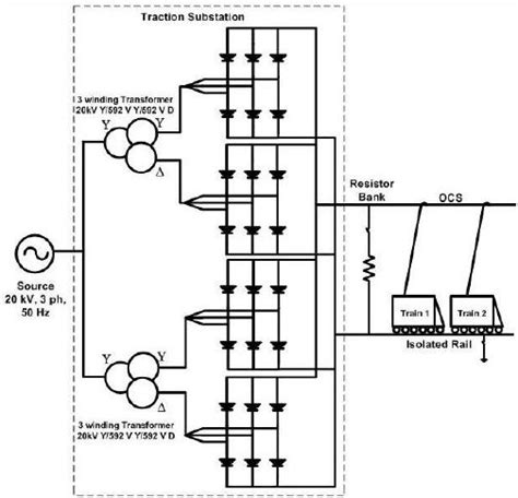 Traction Transformer Integrated With Auxiliary Transformer Railway