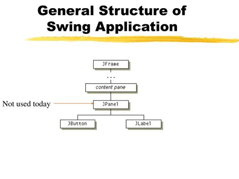 ppt jfc and the swing package powerpoint presentation free download