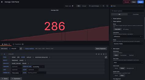 Showing Average Per Day Database Last 90 Days Dashboards Grafana