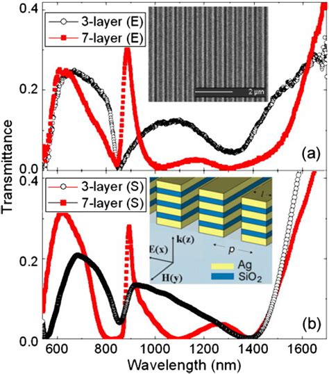 Enhanced Optical Transmission Through Metal Dielectric Multilayer Gratings Applied Physics