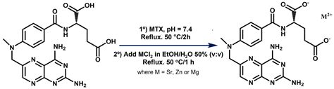 Methotrexate Structure