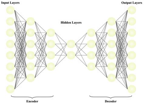 Hyperparameter Tuned Deep Autoencoder Model For Road Classification Model In Intelligent