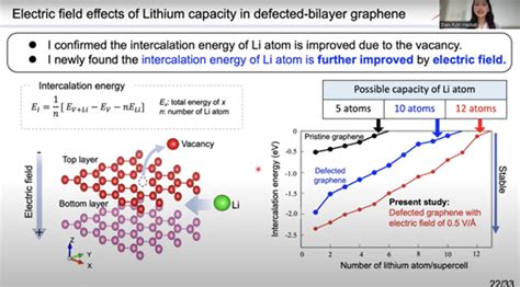 Rebon Seminar Graphene Based Heterostructure For Spintronics Applications Departemen Fisika Fmipa