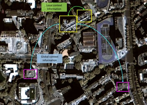Illustration Of Contextual Information In A Remote Sensing Image Download Scientific Diagram