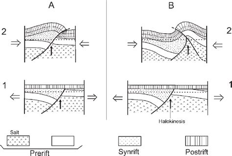 Examples Of Inversion Tectonics Affecting A Halfgraben System With Download Scientific Diagram