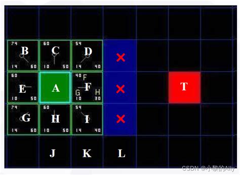 第 期 智能汽车路径规划与轨迹跟踪第 讲A star算法 a star循迹小车 CSDN博客