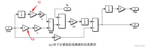 高频信号注入永磁同步电机袁雷书中simulink模型不能带载分析 高频方波注入为什么不能带大负载 CSDN博客