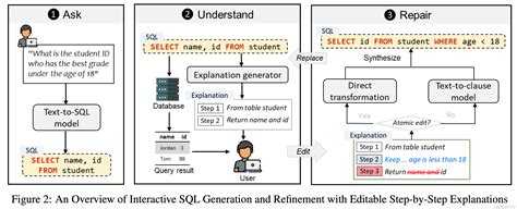 emnlp 2023精选：text to sql任务的前沿进展（上篇）——正会论文解读 文本到sql csdn博客