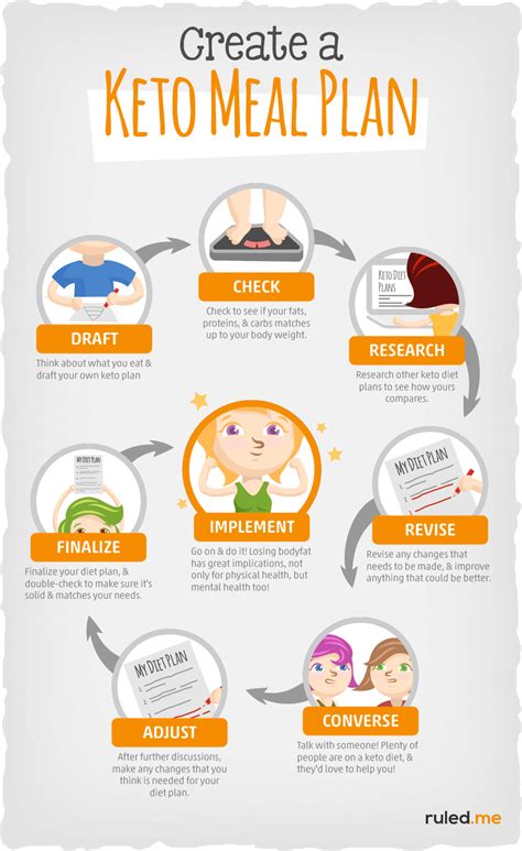 20 Impressive Strict Keto Diet Plan Best Product Reviews