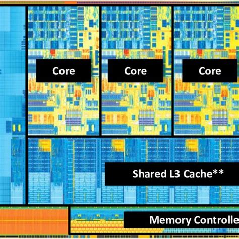 6 Skylake Microarchitecture Cpu Core Block Diagram 6 Download