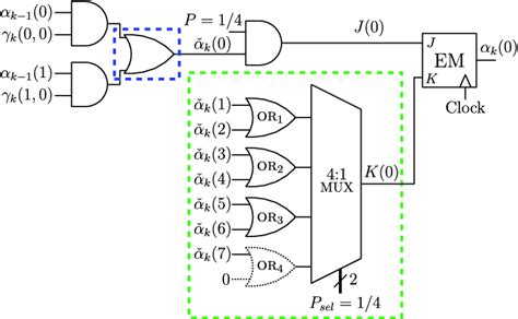 Stochastic Realization Of α K 0 Employing Or Gates As Approximate Download Scientific Diagram