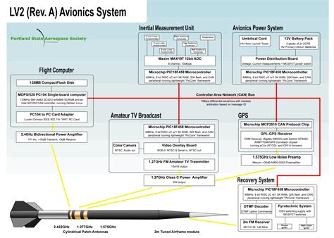 Blockdiagram