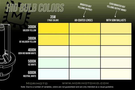 Morimoto Elite Hid Conversion Kit Crux Motorsports