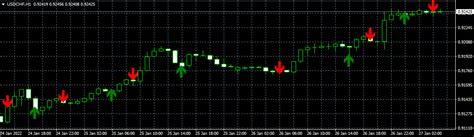 MA Crossover Indicator Indicator MetaTrader 4 Download MetaTrader Trading Robots