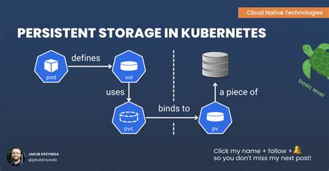 jakub krzywda phd on linkedin kubernetes cloudnative devops k8swithk5a