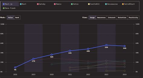 javascript usage statistics how the web s favorite language fares in