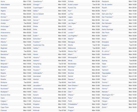 Heres When Ios 15 Will Release In Your Local Time Zone Tomorrow