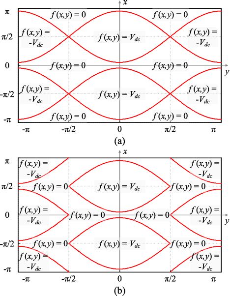 figure 9 from a double ps pwm strategy for improving total output current quality in parallel