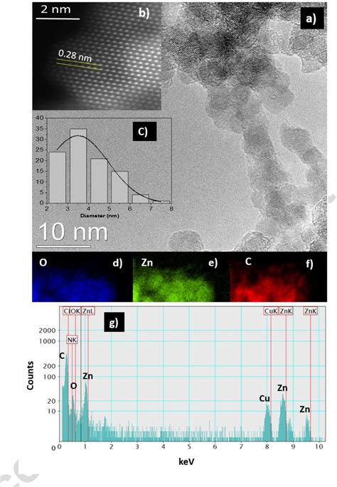 Figure 1 From High Performance Solar Blind Flexible Deep Uv