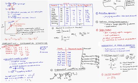 Demand Forecasting Online Course