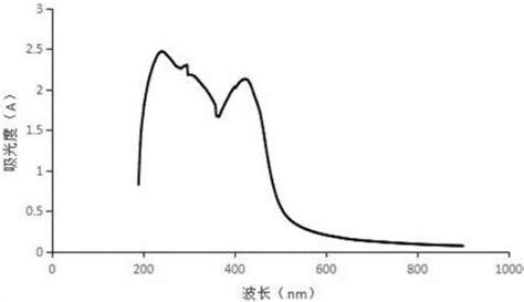 一种水溶性类胡萝卜素及其发酵制备方法与流程2