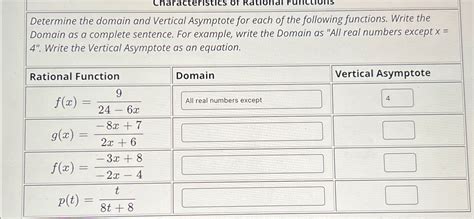 solved determine the domain and vertical asymptote for each