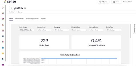 Journey Analytics Overview And Key Benefits SenseHQ