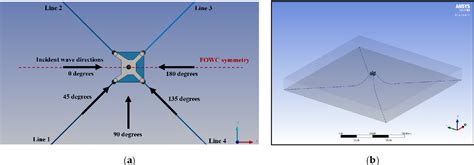 Figure From Mooring Analysis Of A Floating OWC Wave Energy Converter Semantic Scholar