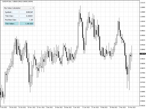 Pip Value Popular Pairs MT4Gadgets