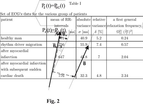 Table I From Stochastic Dynamics Of Time Correlation In Complex Systems With Discrete Time
