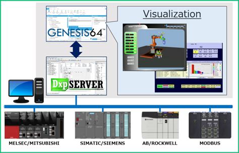 Gathering Data From Various Devices And Vendors Via OPC UA OPC Connect