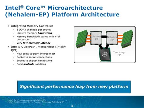 Intel® Core™ Microarchitecture Nehalem Ep Platform