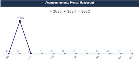 Solved Previous Month Dont Working As Expected Qlik Community 2427924