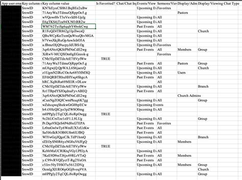 Problem With Custom Form And User Specific Column Ask For Help Glide Community