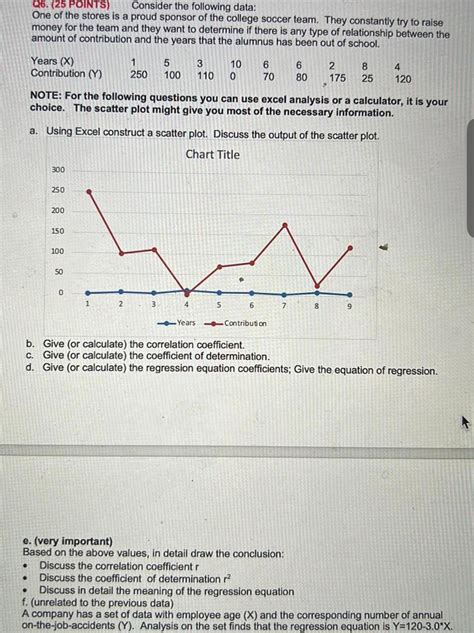 Answered Q6 25 Points Consider The Following Data One Of The Stores