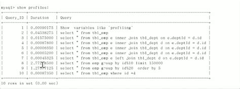 Mysql优化之：show Profiles详解 Csdn博客
