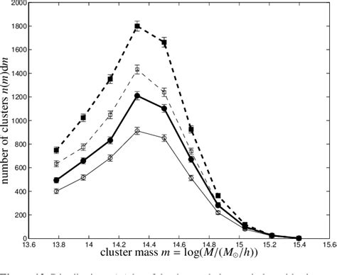 Figure 12 From Detecting Sunyaevzeldovich Clusters With Planck Iii Properties Of The