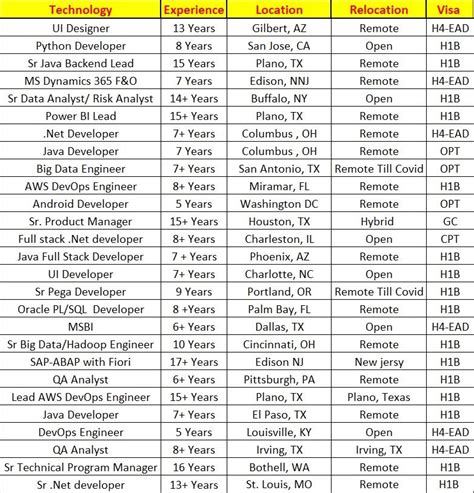 Maruthi Bejjarapu On Linkedin Hello Network Happy Monday I Am