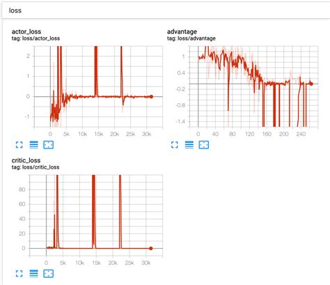 Simple Ppo Implementation Back With Another Simple Implementation By Alvaro Durán Tovar