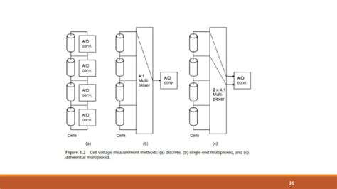 Battery Management System In Evs And Hevspptx Operating Systems