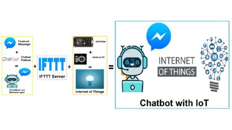 Smart Home Chatbot Arduino Iot For Automation Hindi And English