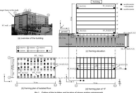 Table 1 From Validation Of Vertical Response Model Of Seismically Isolated Structure Based On