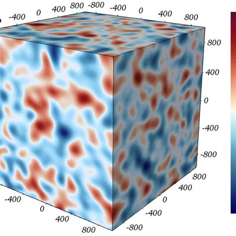 Example Of A Three‐dimensional Ln κ Field From Sequential Gaussian Download Scientific Diagram