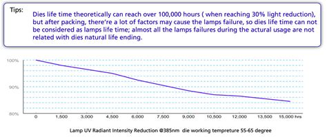 UV LED Curing System For Litho Sheet Fed Offset Press Cool UV LED Curing System