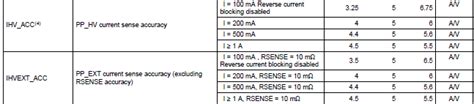 TPS I PP HV Readings Using HI Utility Not Accurate With TI EVM Board Interface Forum