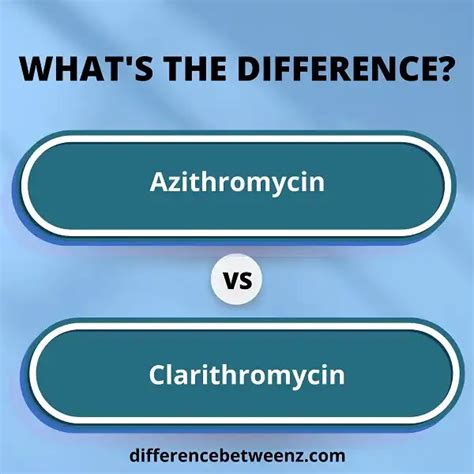 Differences Between Azithromycin And Clarithromycin Difference Betweenz