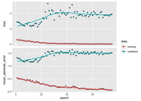 Chapter Recurrent Neural Networks Toolbox For Social Scientists And Policy Analysts