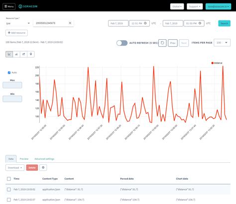 Viewing Harvest Data Soracom Developers
